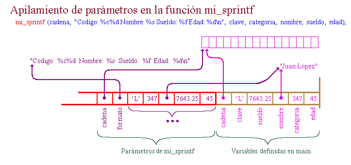 Funciones con un número de parámetors variable